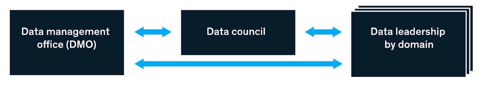 Data Governance Framework Examples And Models In 2026 Twilio Data Governance Framework Examples And Models In 2026 Twilio