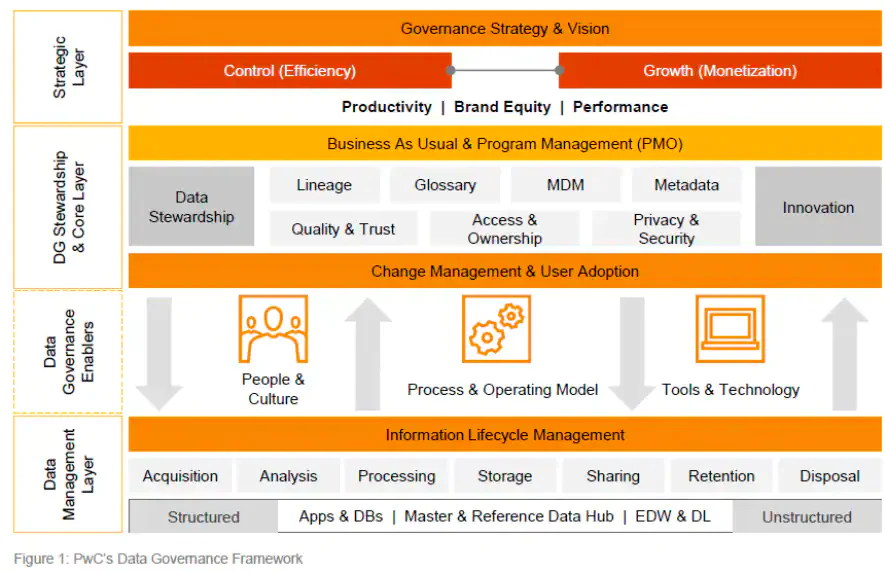 Data Governance Framework Examples And Models In 2026 Twilio Data Governance Framework Examples And Models In 2026 Twilio