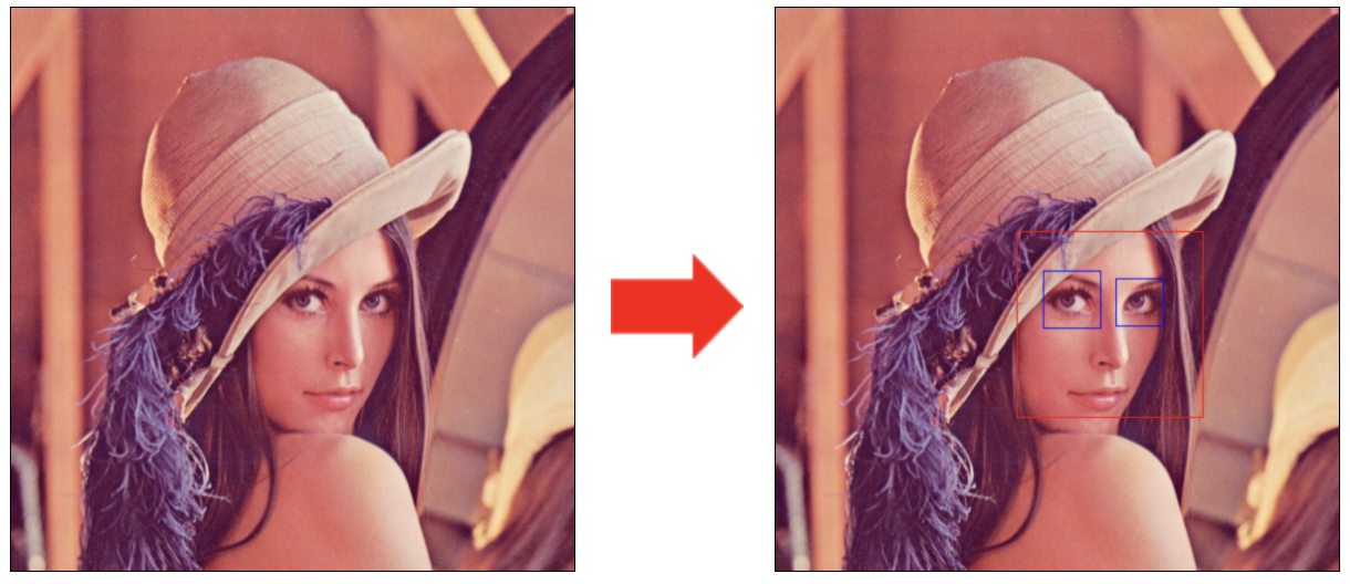 Integrating OpenCV Object Detection with Twilio Programmable Video | Twilio