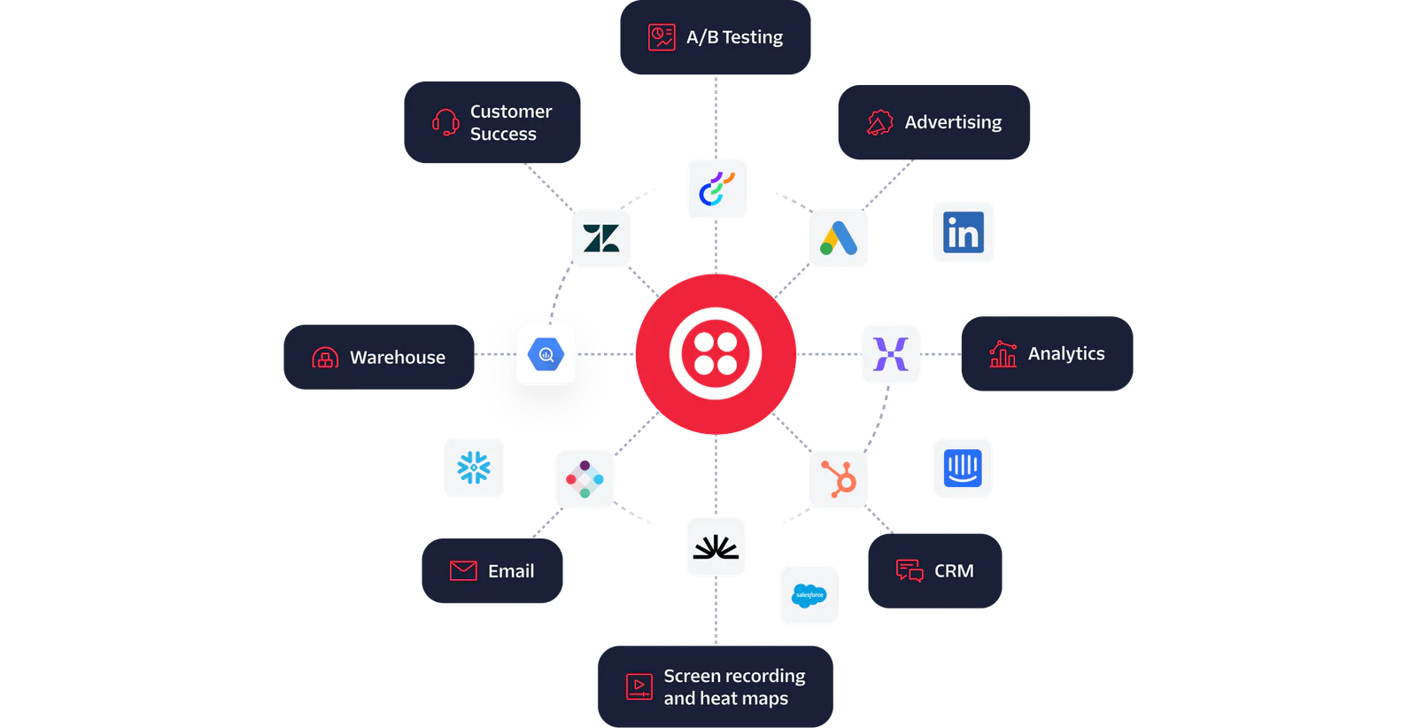 The Customer Engagement Stack | Twilio