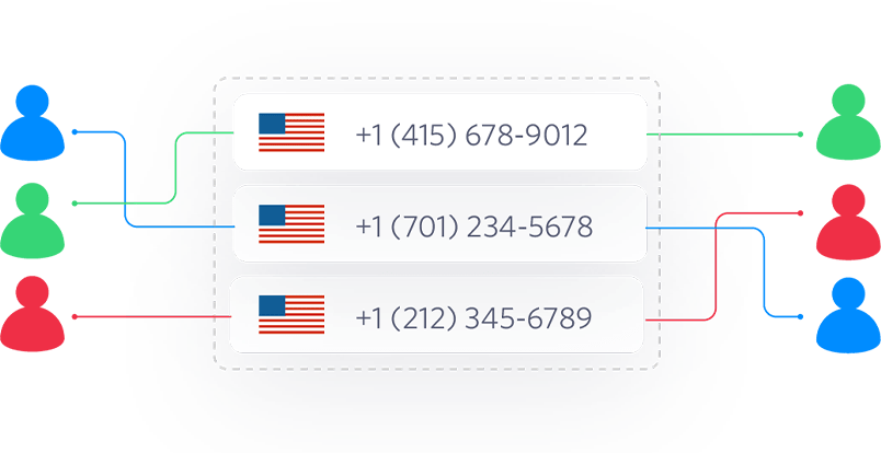 Twilio Proxy for masked phone numbers in Node.js Twilio Proxy for masked phone numbers in Node.js